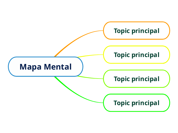 Mapa Mental - Mappa Mentale